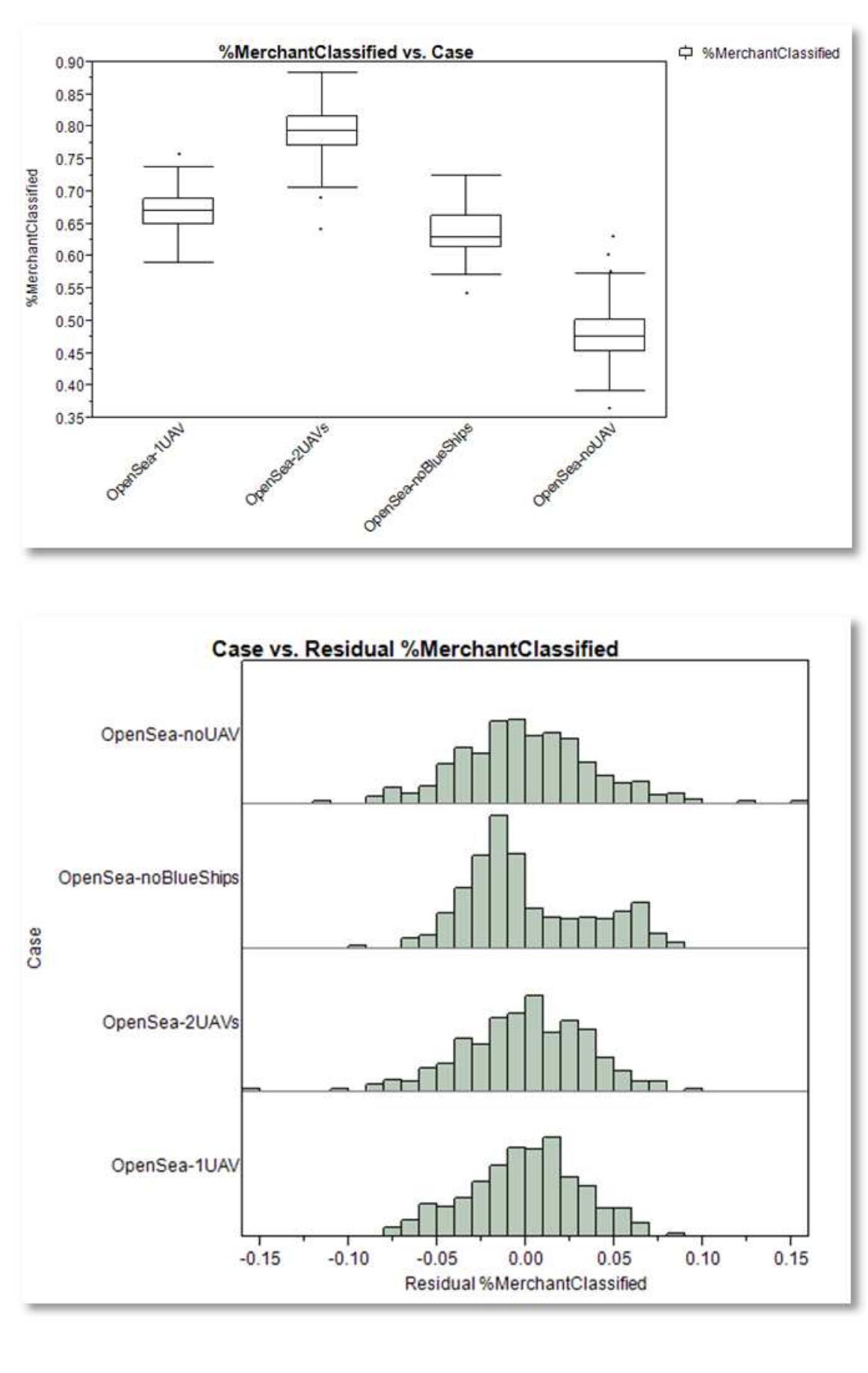 Normality assumption, respectively, hold. open sea” model