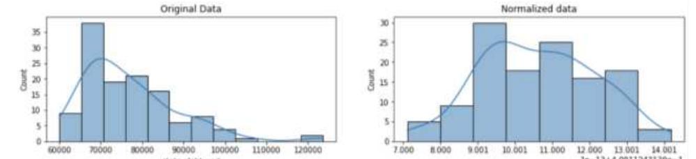 Using the seaborn library for data visualization, histograms
