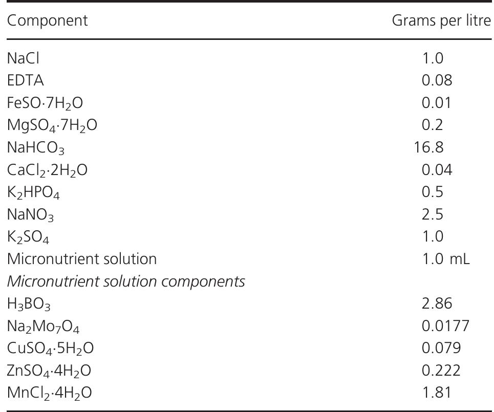 Table 1 - from A review on Spirulina: alternative media for