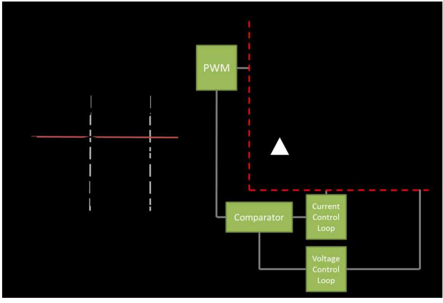 17 block diagram showing two loop feedback system of the