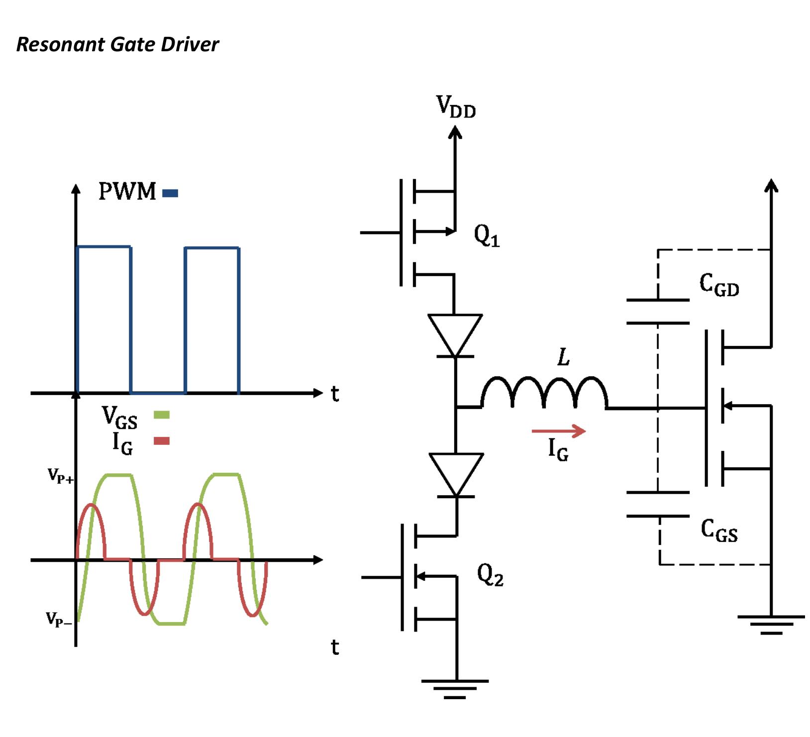 23 resonant gate driver with basic waveforms [17] zero.