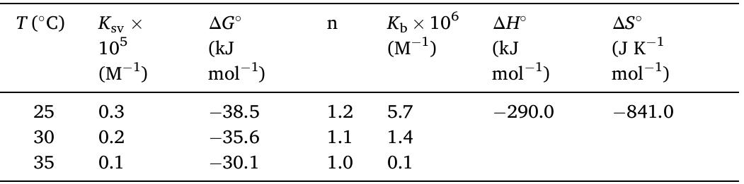 N—h bond stretching appears in the 3200 to 3600 cm“! regions