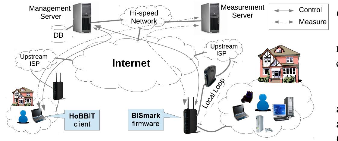 Bismark and hobbit: common architecture overview. 7) hobbit