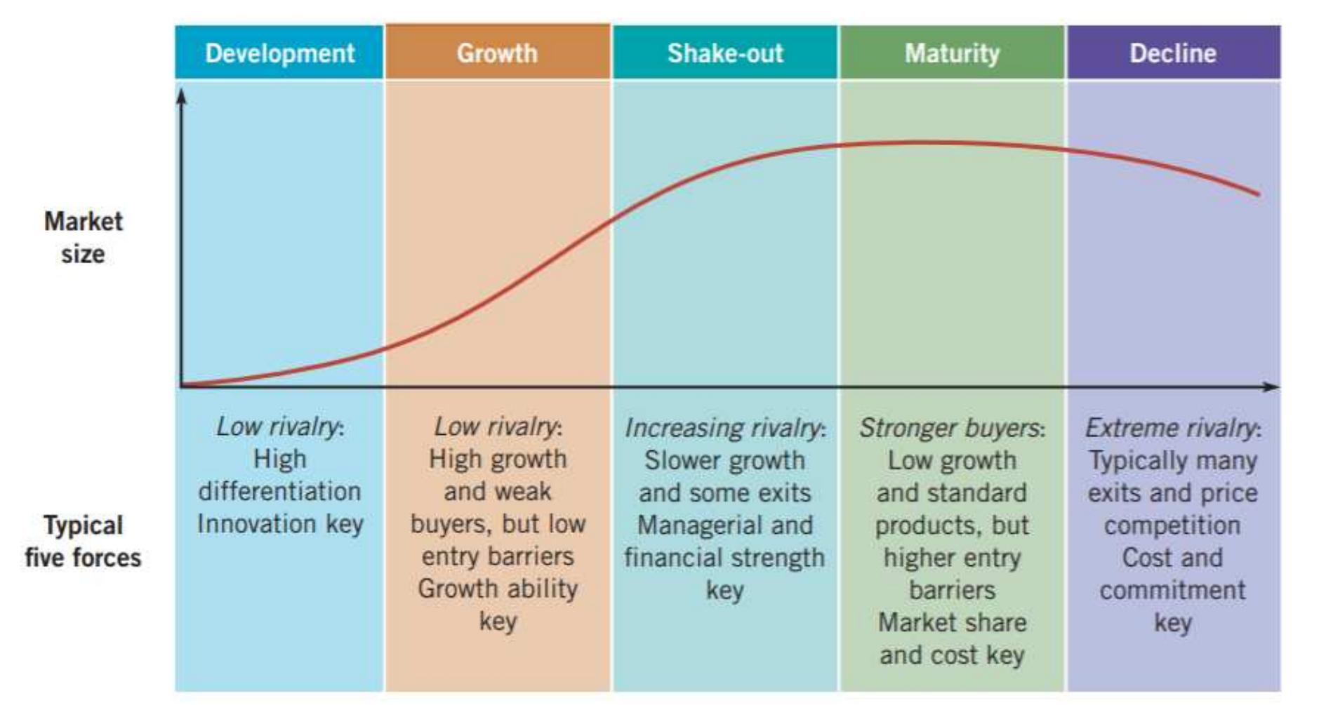 Illustrating unilever strategic development learning curve