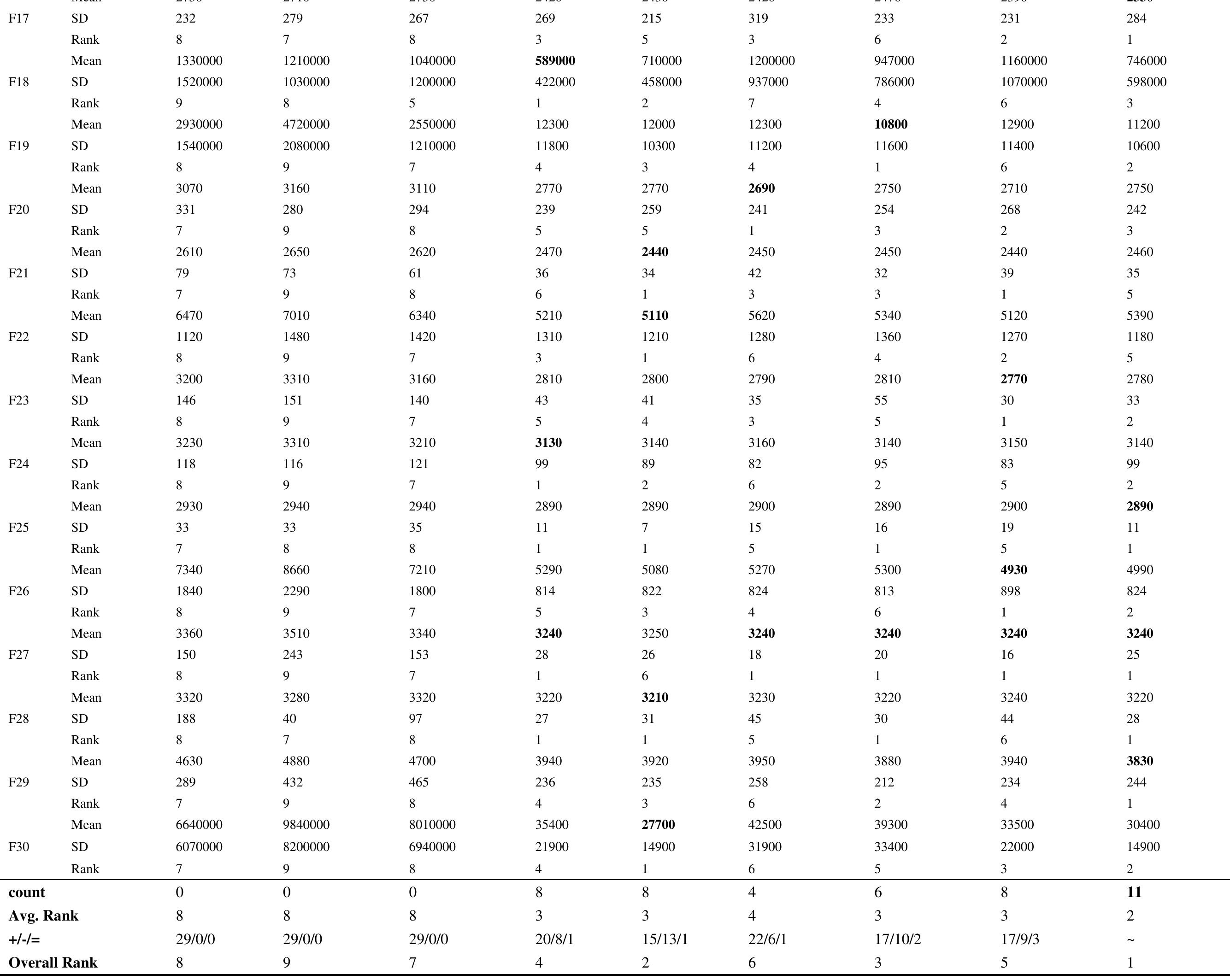 Table 6 - Novel Variants of Grasshopper Optimization
