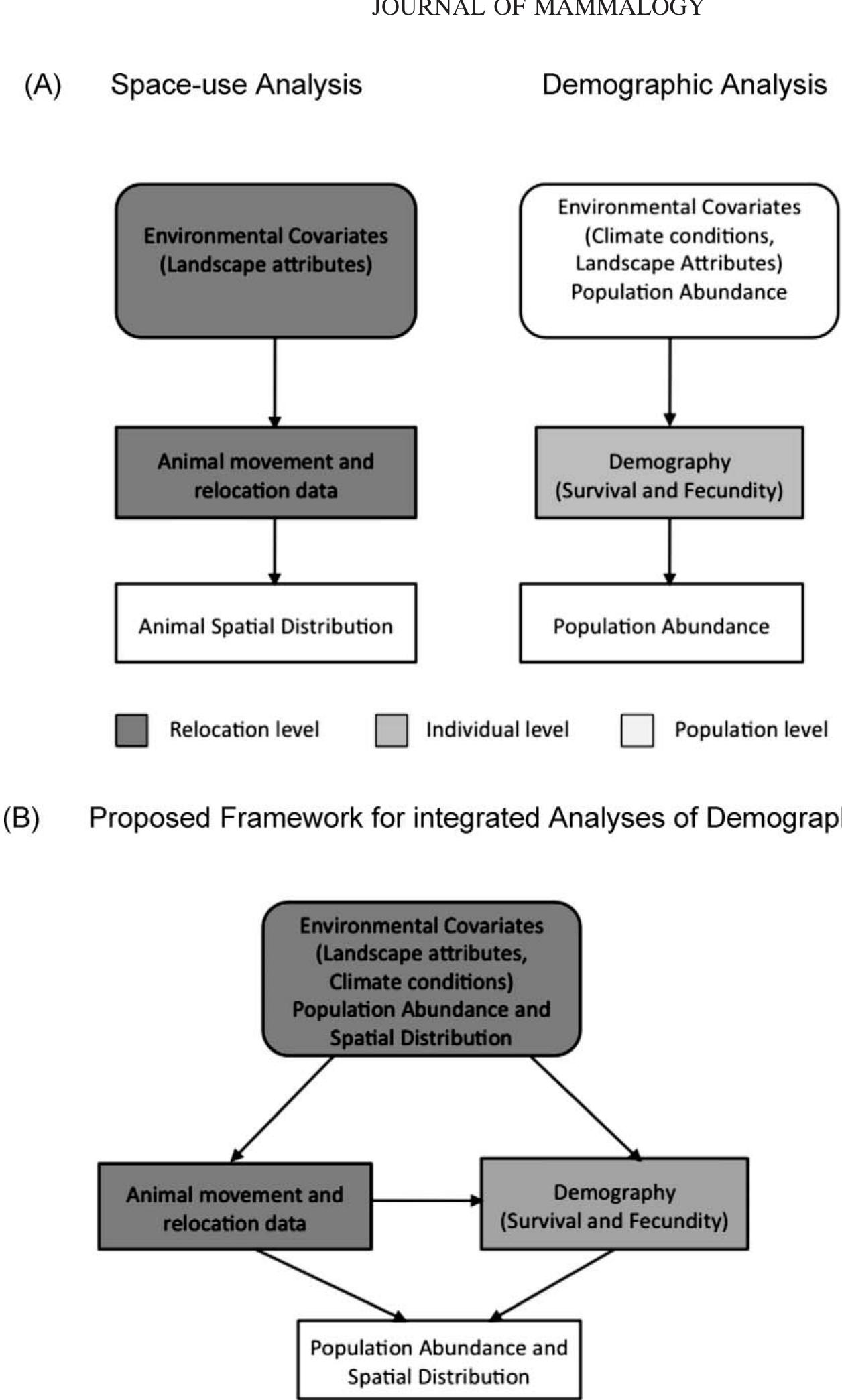 Fic. 6.—schematic diagrams illustrating a) the conventional