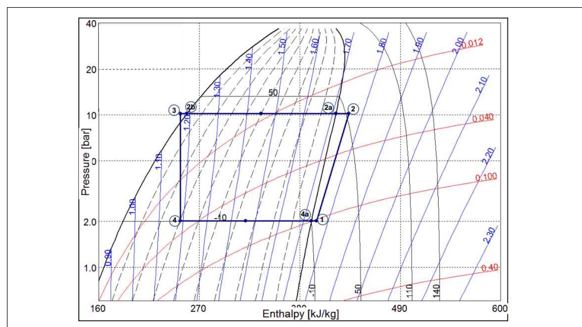 Element of wire and tube condenser figure 3: vapor