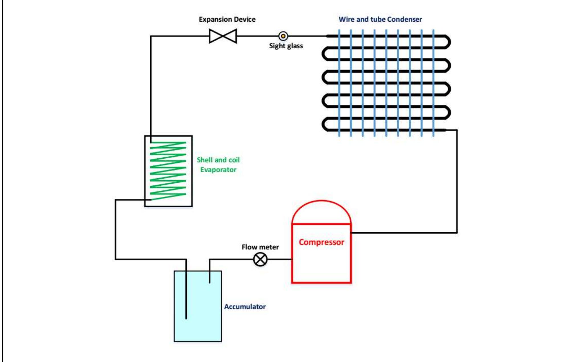 Schematic diagram of the refrigeration system