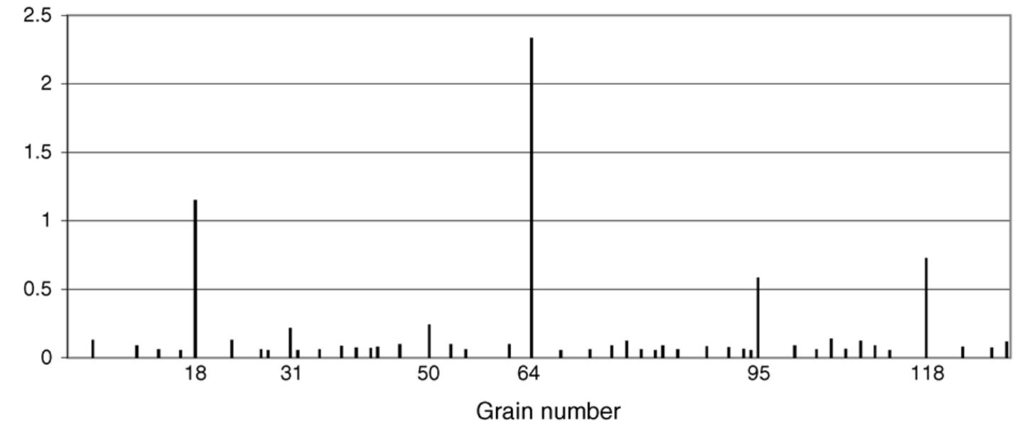 Crack array configuration n = 987,651 cycles, tmax =320°c,