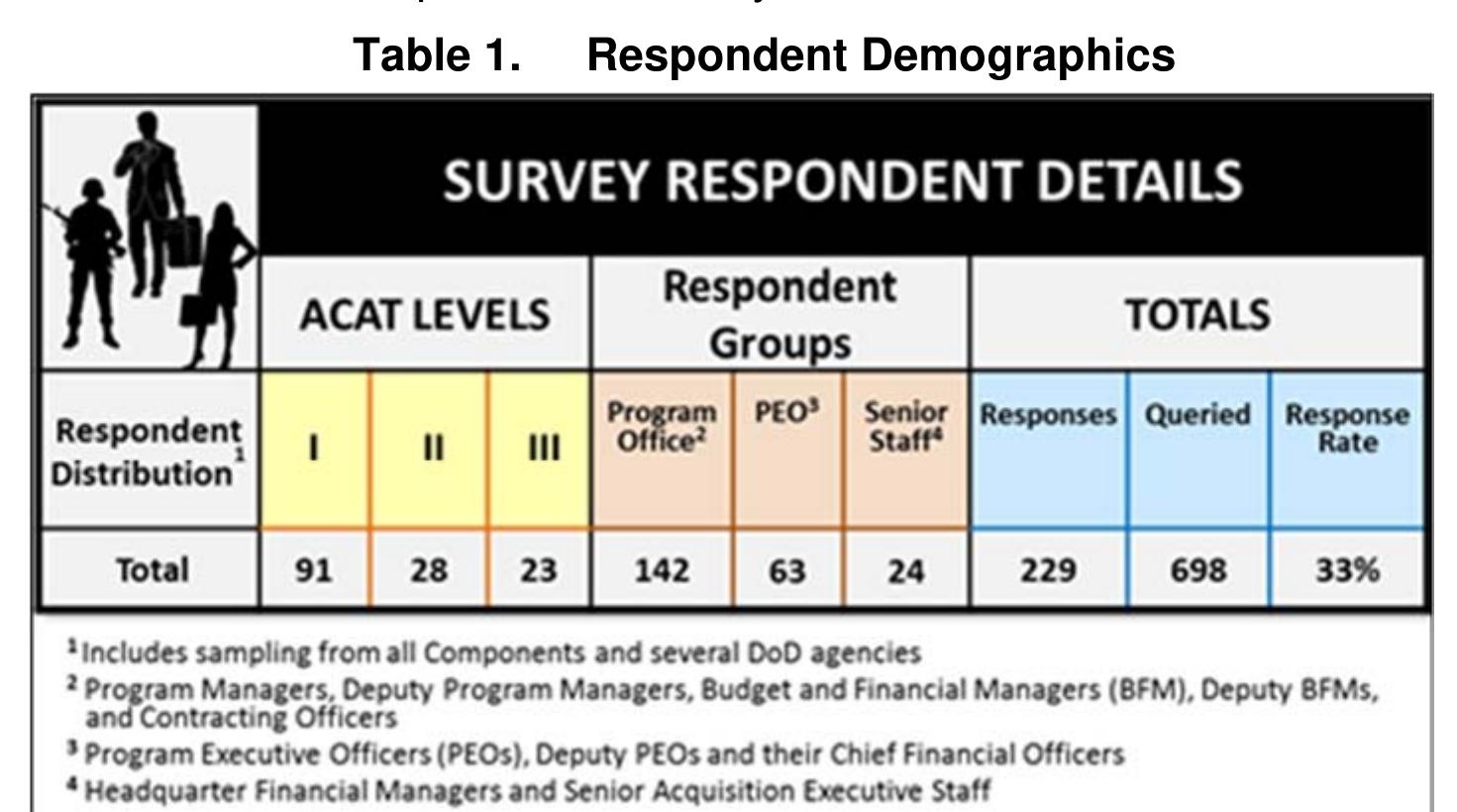 (PDF) OSD Obligation & Expenditure Rate Goals: An Examination of the ...