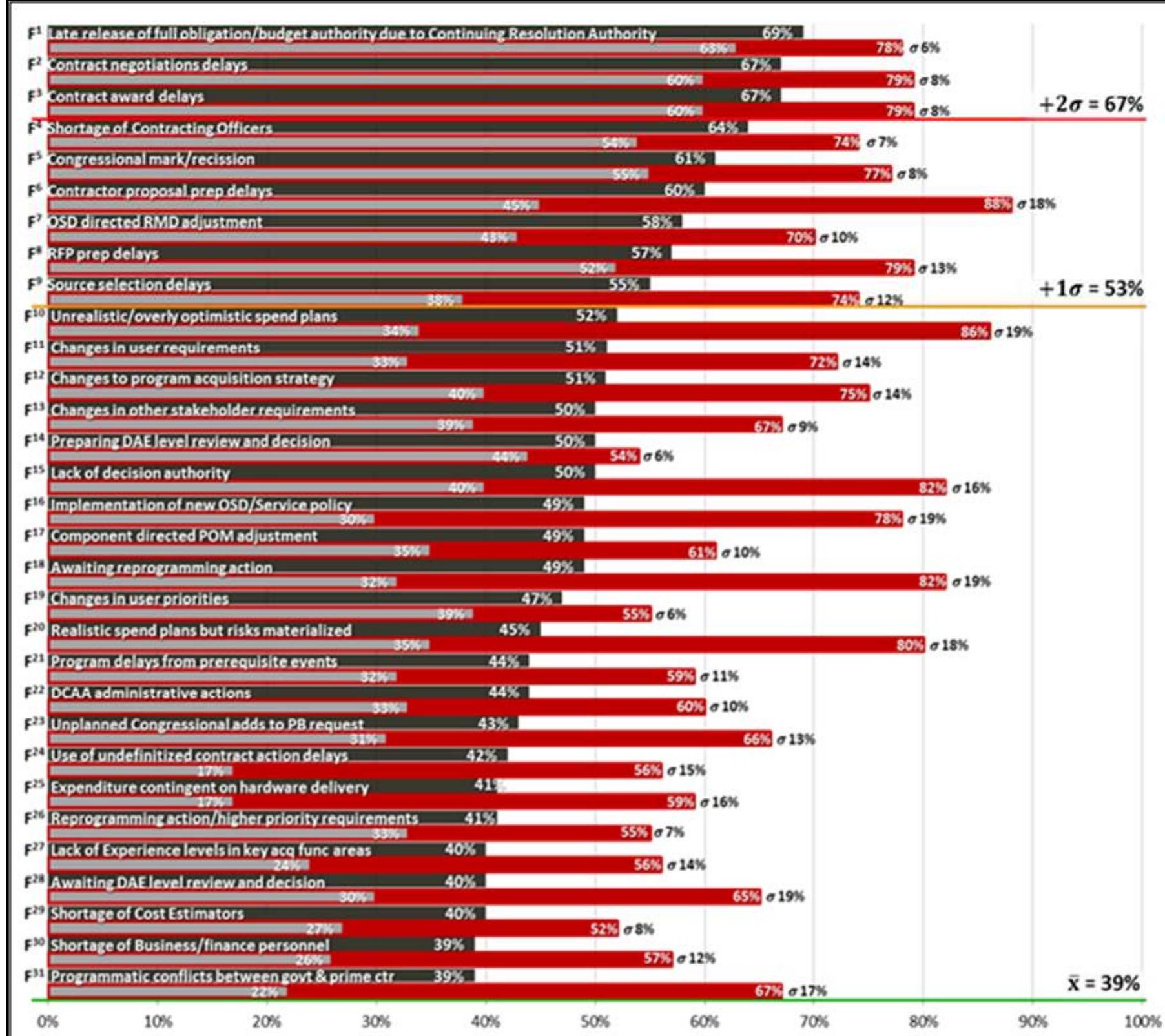 (PDF) OSD Obligation & Expenditure Rate Goals: An Examination of the ...