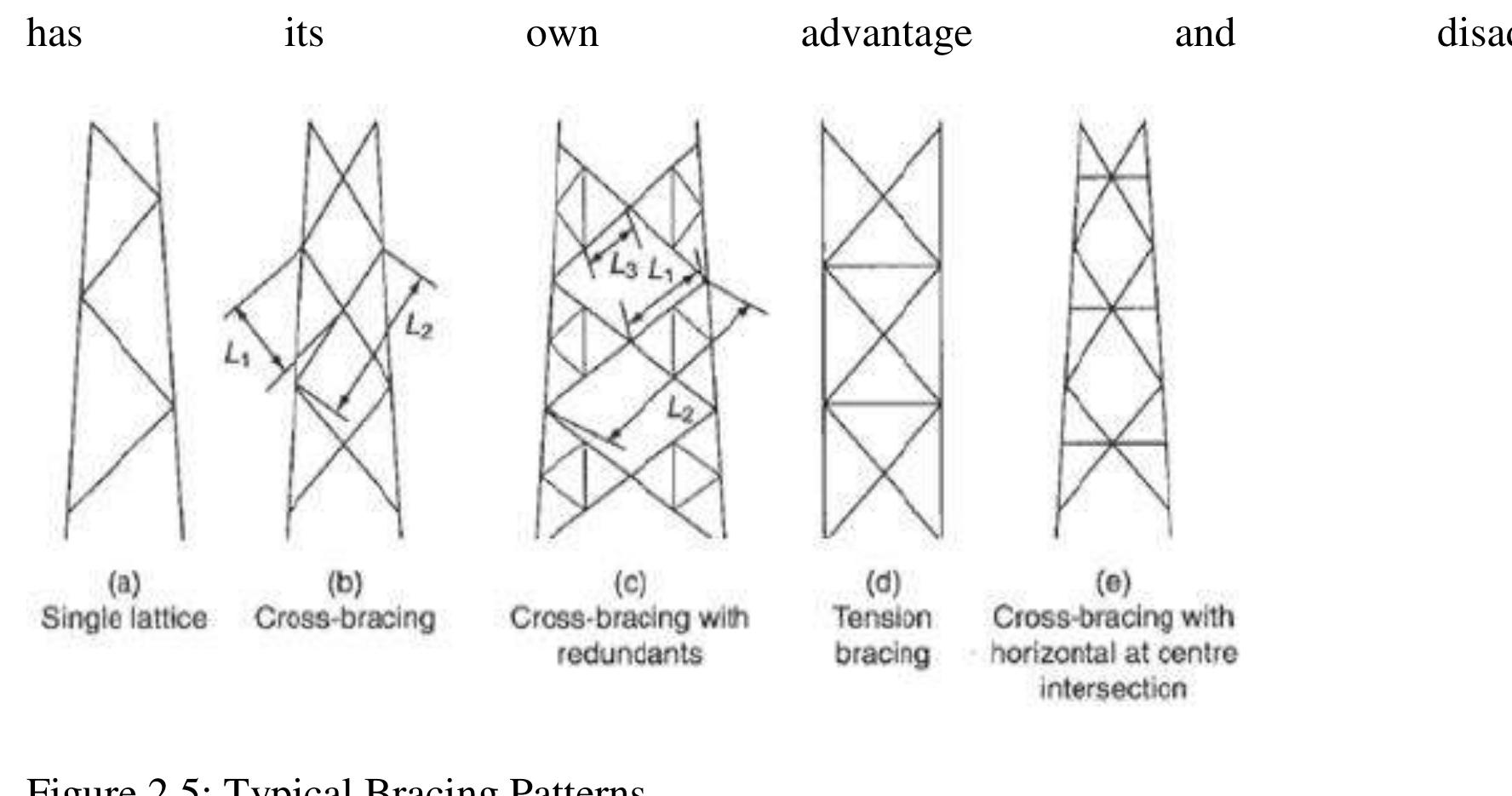There are many types of bracing patterns used in the design
