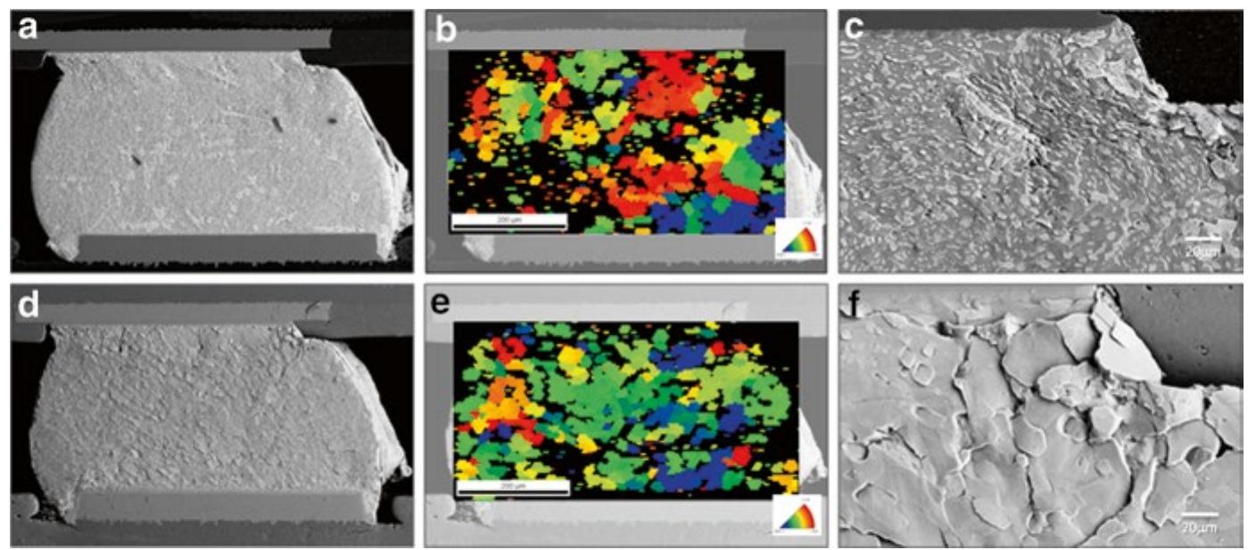 20 sem images of (a—c) sn—pb solder joints after shear in