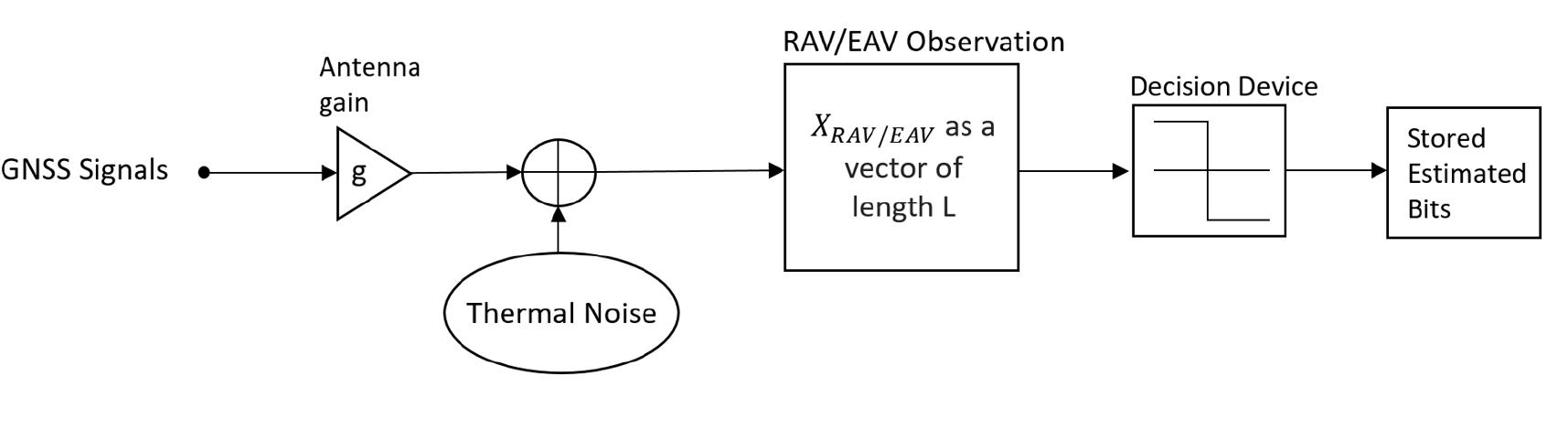 Rav/eav block diagram figure 46: rav/] eav block diagram.