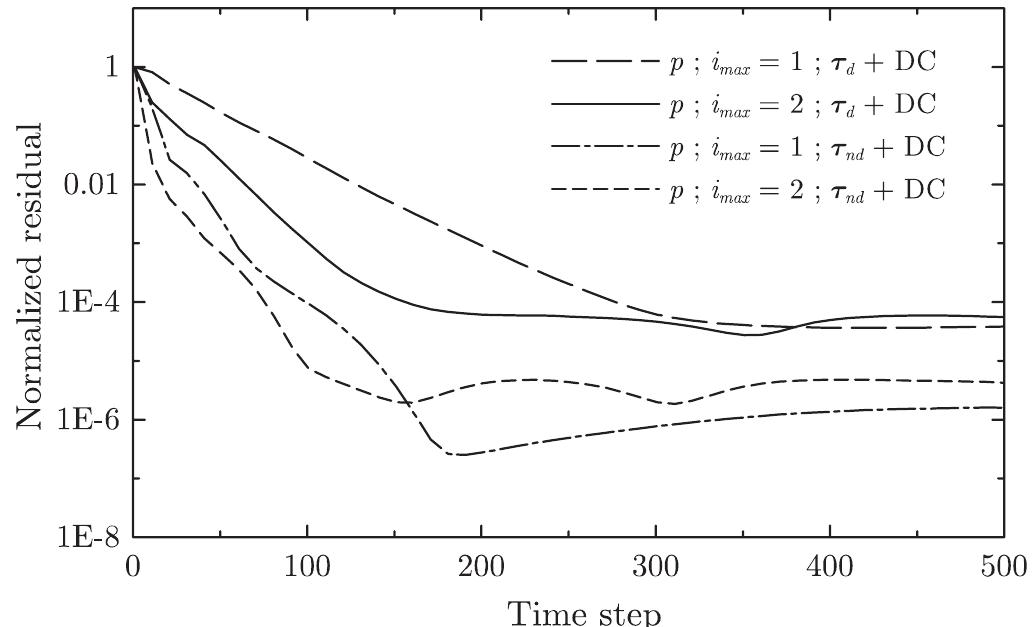 Oblique shock wave m =2. residual convergence for diagonal