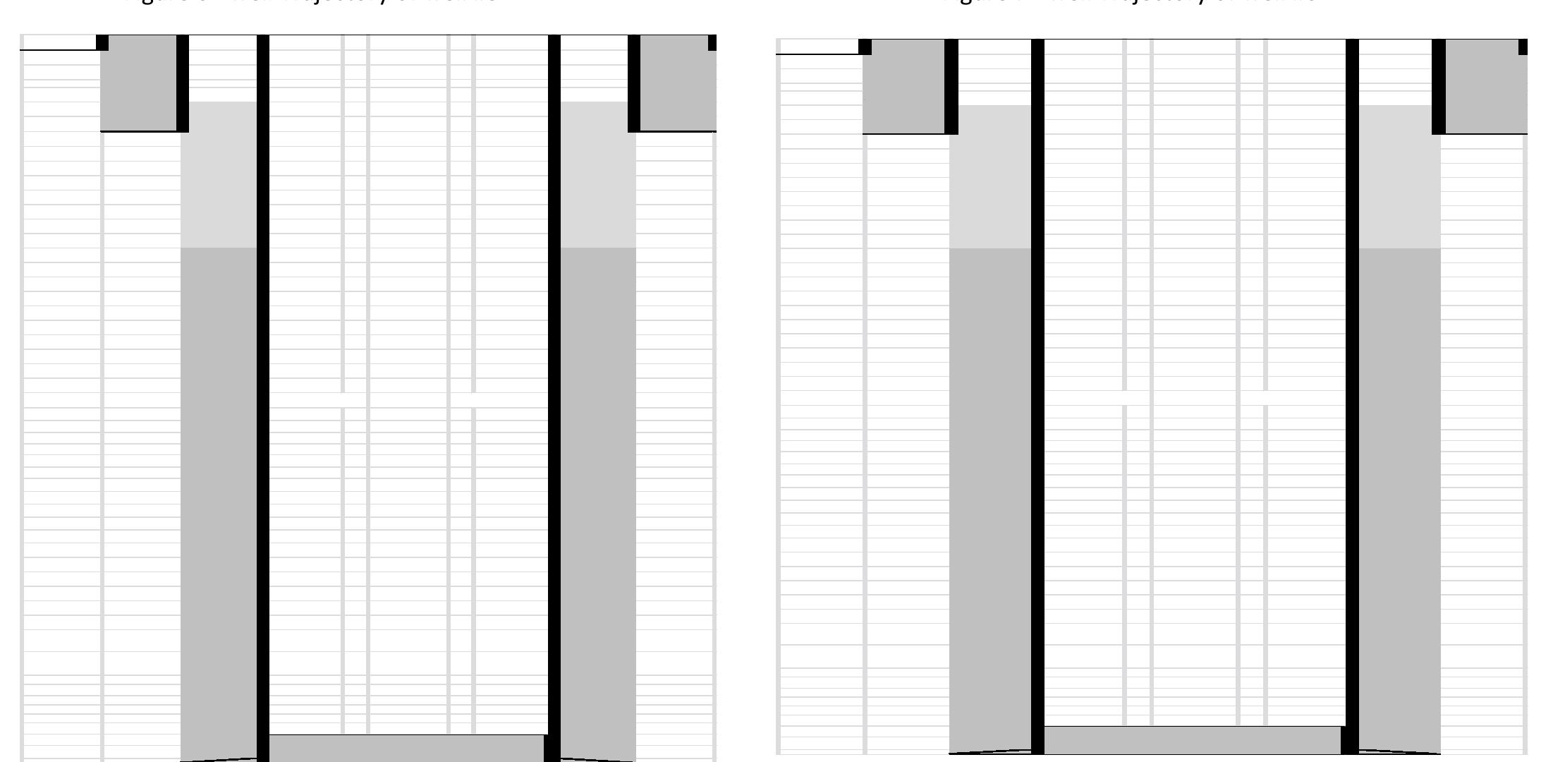 - well trajectory of well #8 figure 8 - well trajectory of