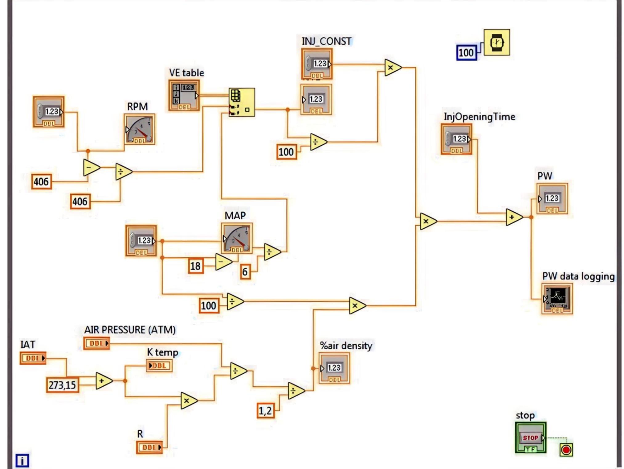 Block diagram of the fuel injection pulse width simulation.