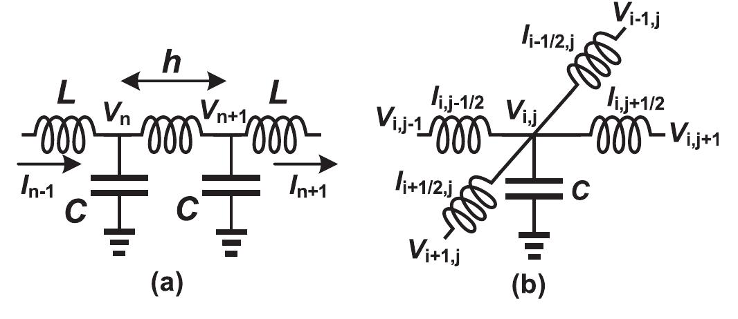 (a) the general model of artificial transmission lines and
