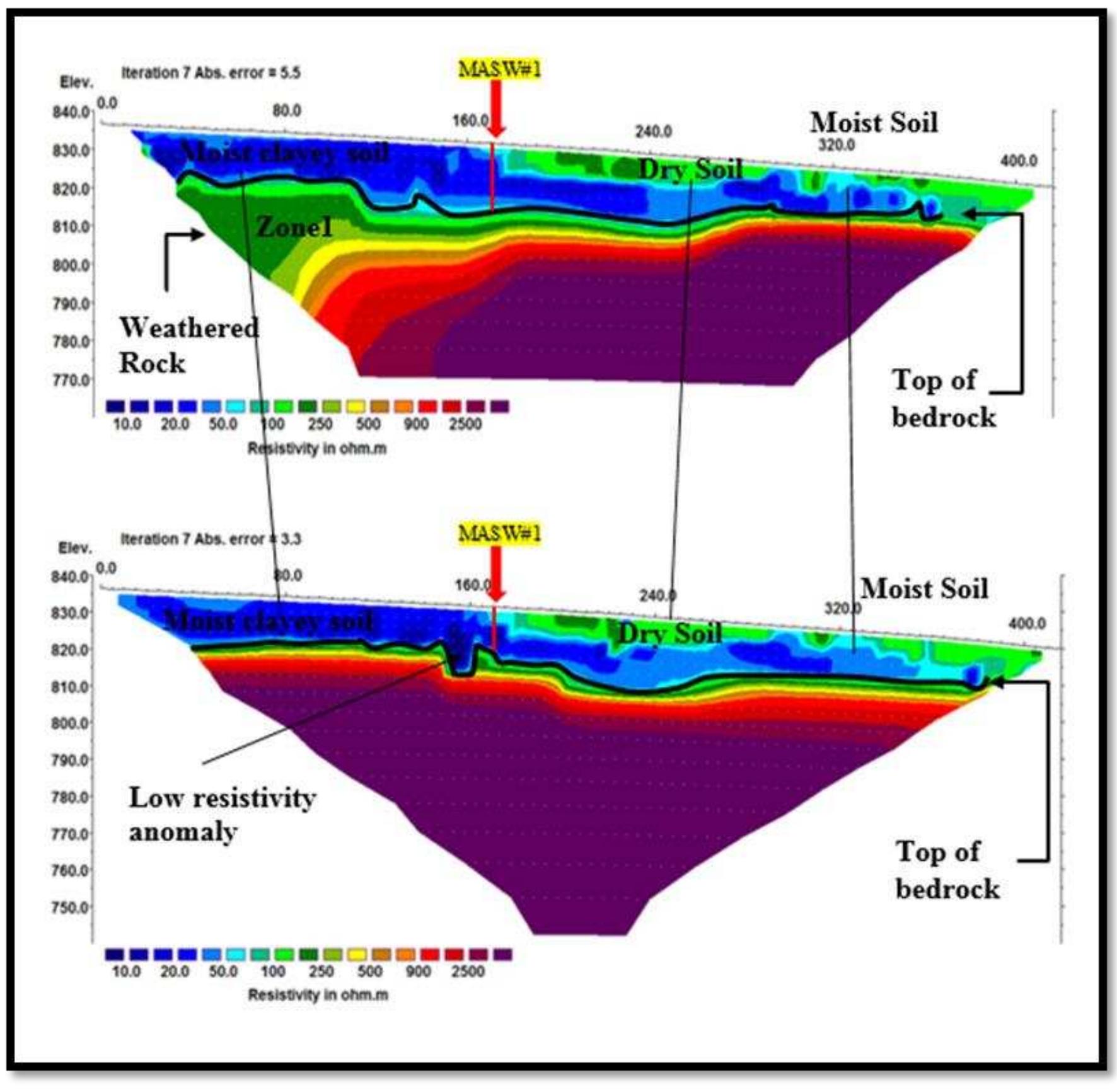 10. the comparison between (a) dipole-dipole arrays and (b)