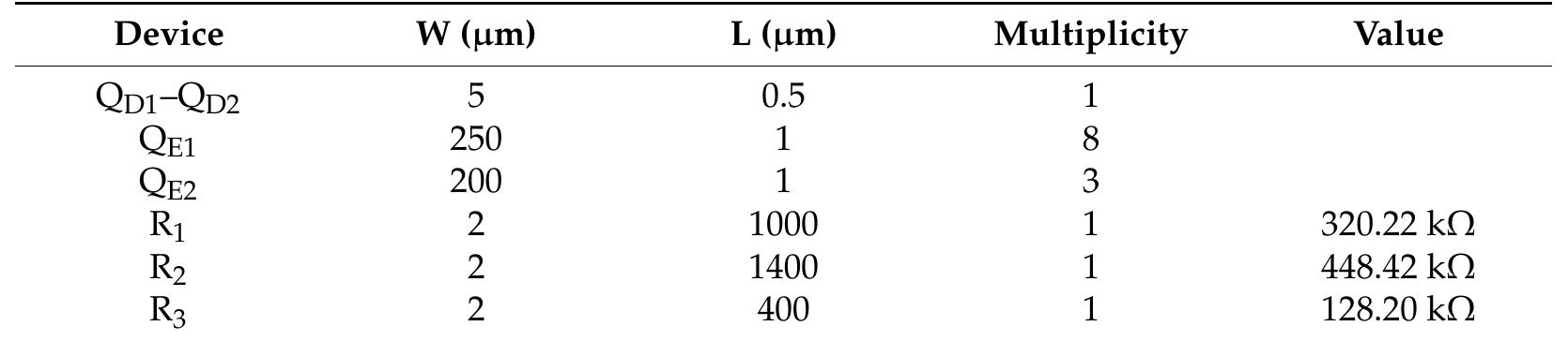 Transistor dimensions and resistor values of the proposed