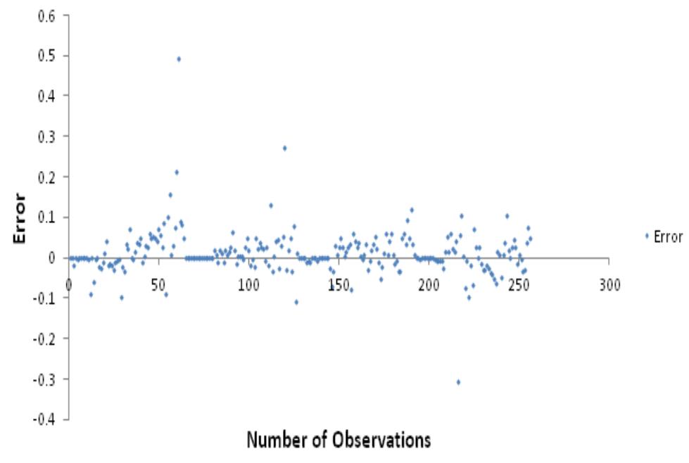 Figure 19 - Inverse Kinematic Analysis of 5-DOF and 7-DOF Figure 19 - Inverse Kinematic Analysis of 5-DOF and 7-DOF