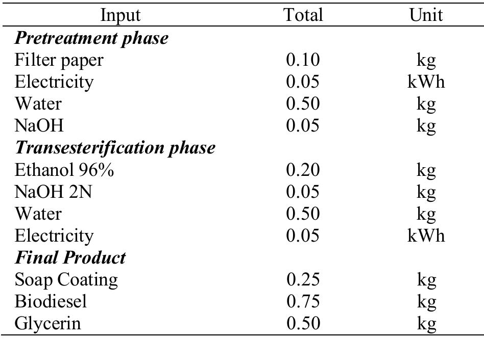 Life cycle inventory 3.2.2 life cycle impact assessment