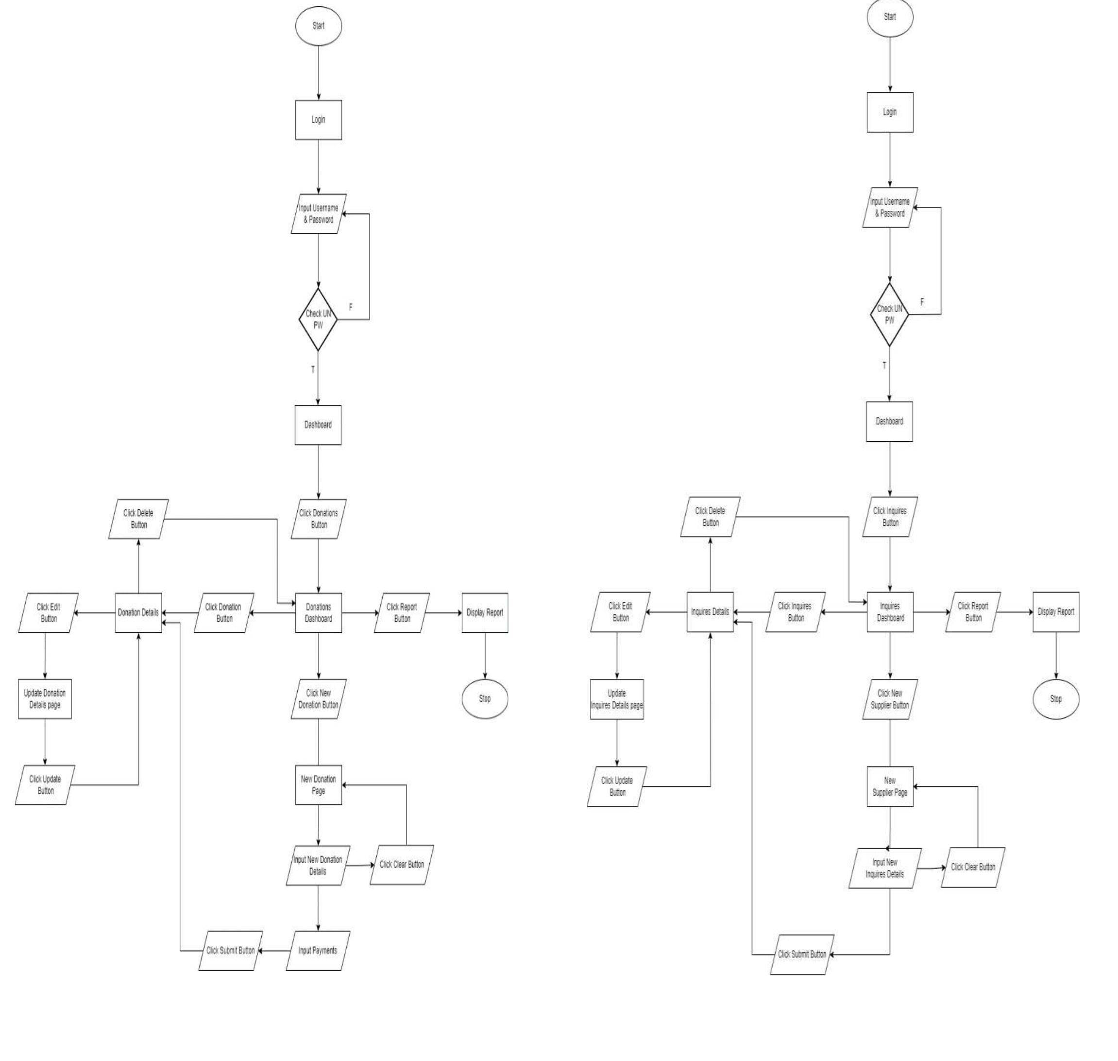 Flowchart of inquiry function figure 15: flowchart of