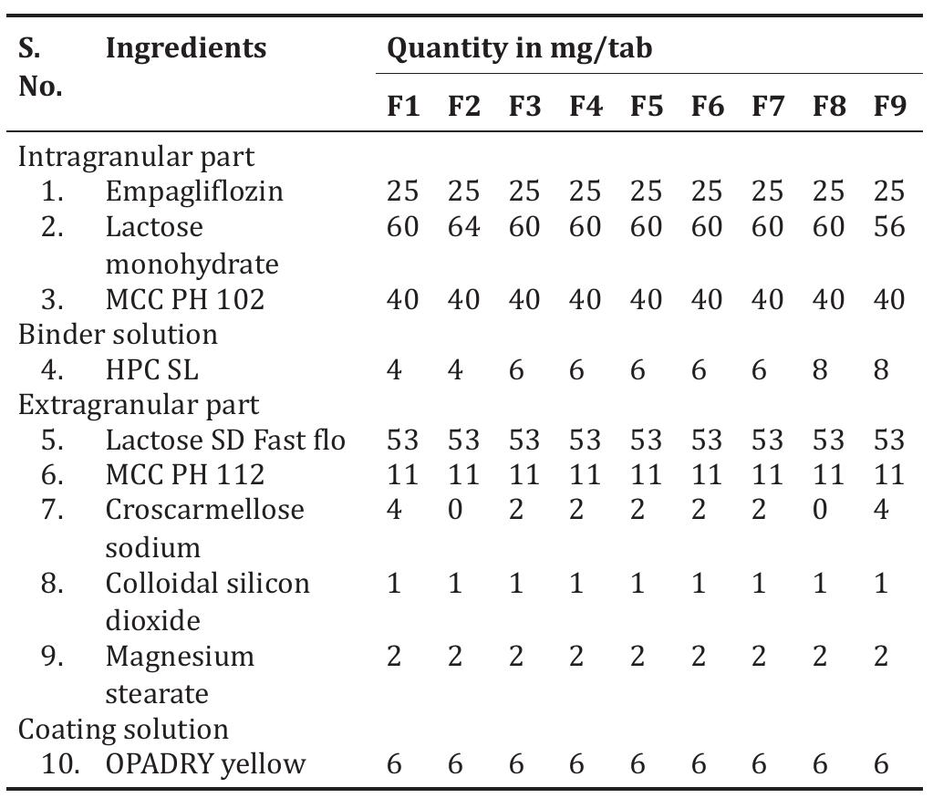 Composition of doe batches