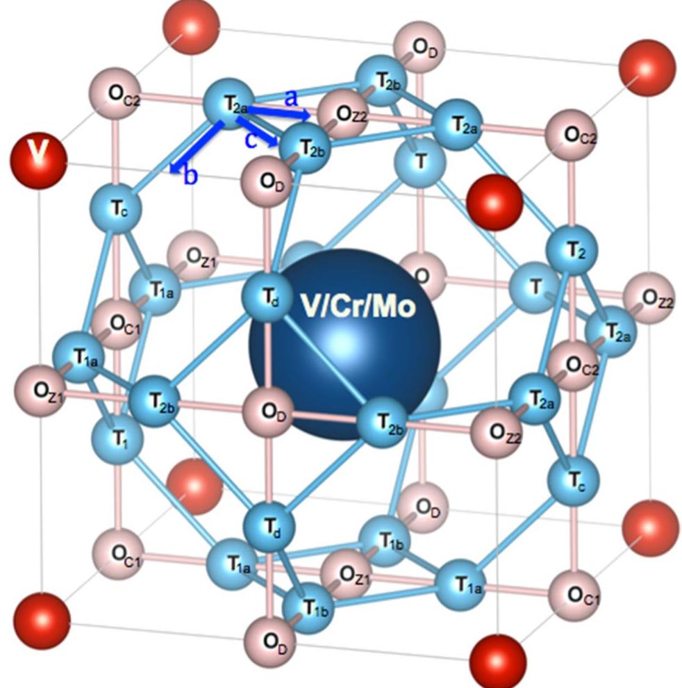 Schematic diagram of the interstitial 7- and o-sites