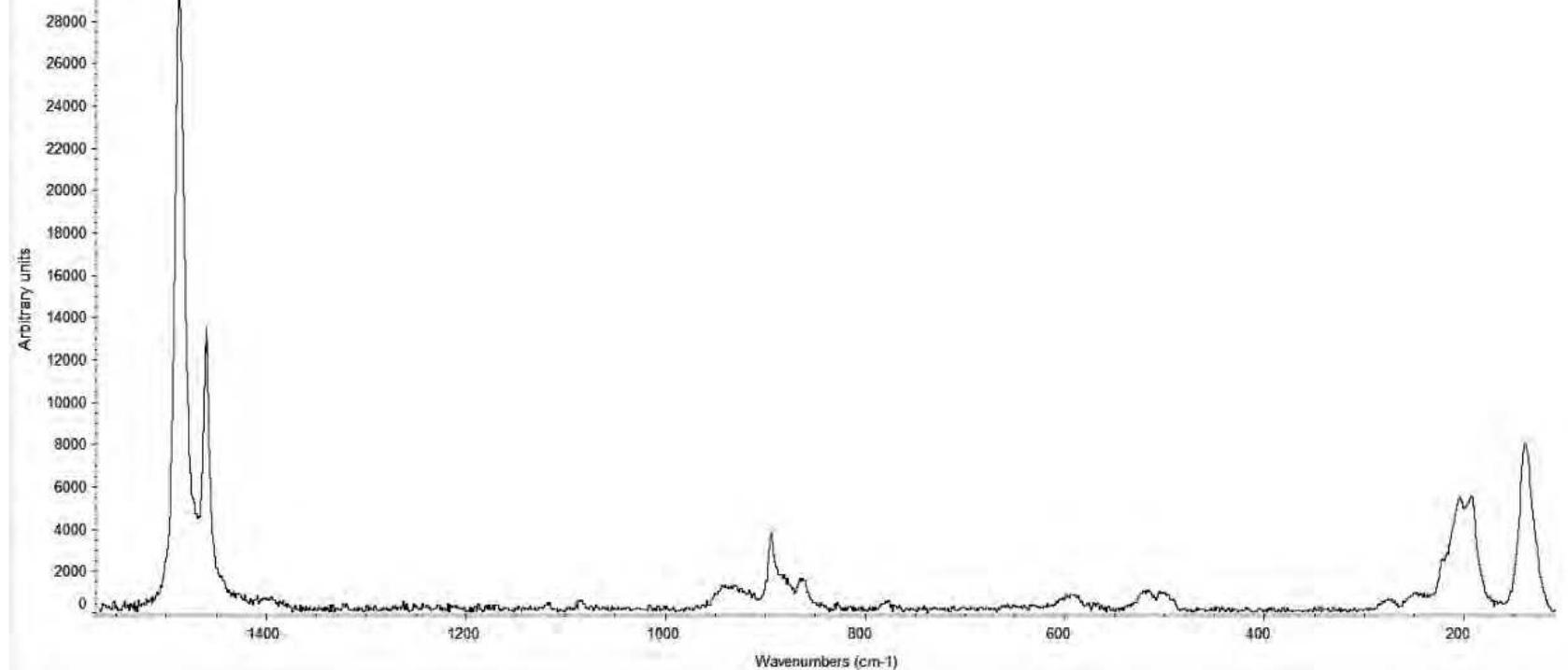 Raman spectrum of whewellite from the exposed to weathering
