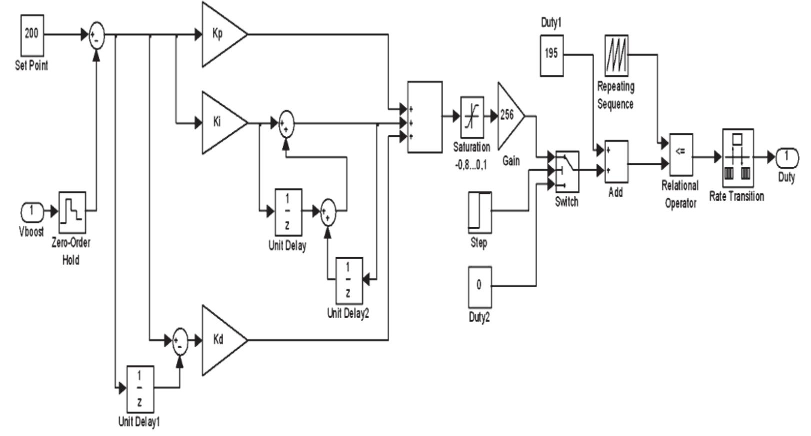 Figure 6 - Designing of new structure PID controller of