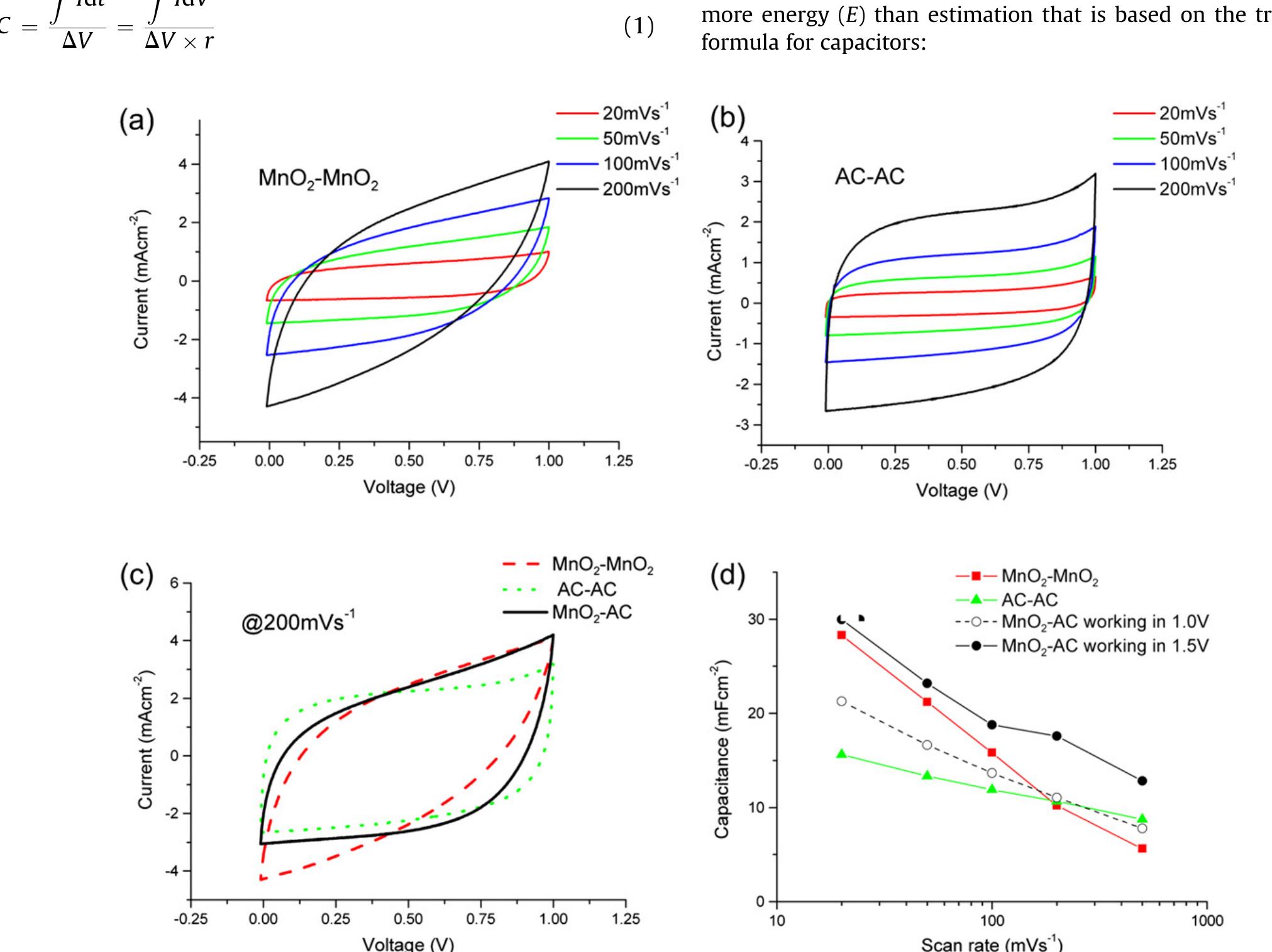 Cv curves of the (a) mno2—mn0)j and (b) ac—ac symmetric