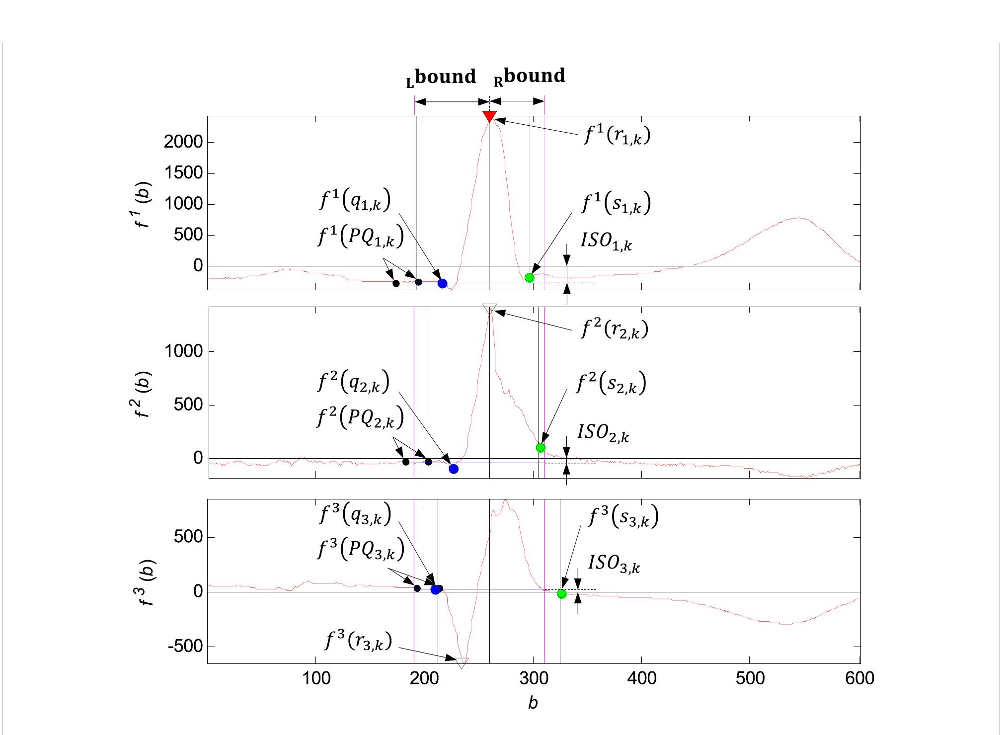 Illustration of the qrs loop boundaries detection and the