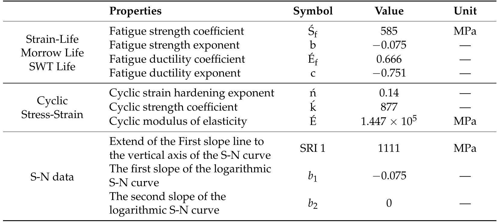 3. mbd analysis of full vehicle model a combination of
