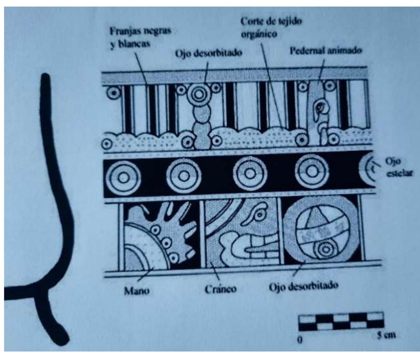 Figure 26 - The Mixteca Puebla Tradition