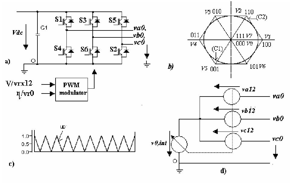 A conventional three phase three leg inverter: a) b) circuit