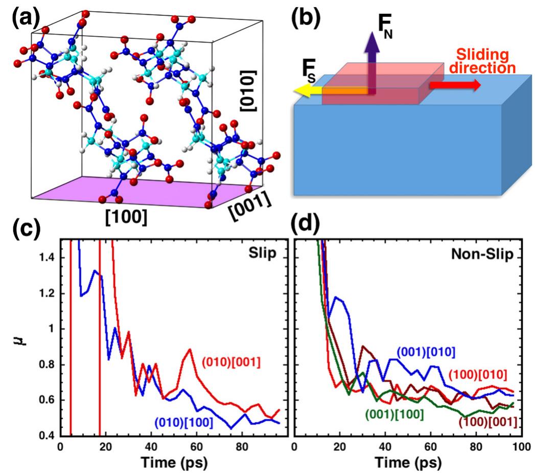 (a) crystal structure of %-rdx showing its primary slip