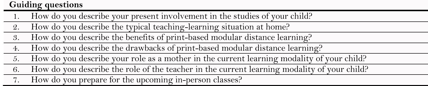 Sample guiding questions. 3.4. data collection