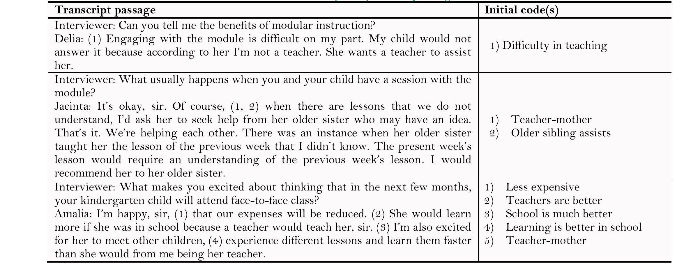 Examples of preliminary coding. 3.5.3. phase 3: generating