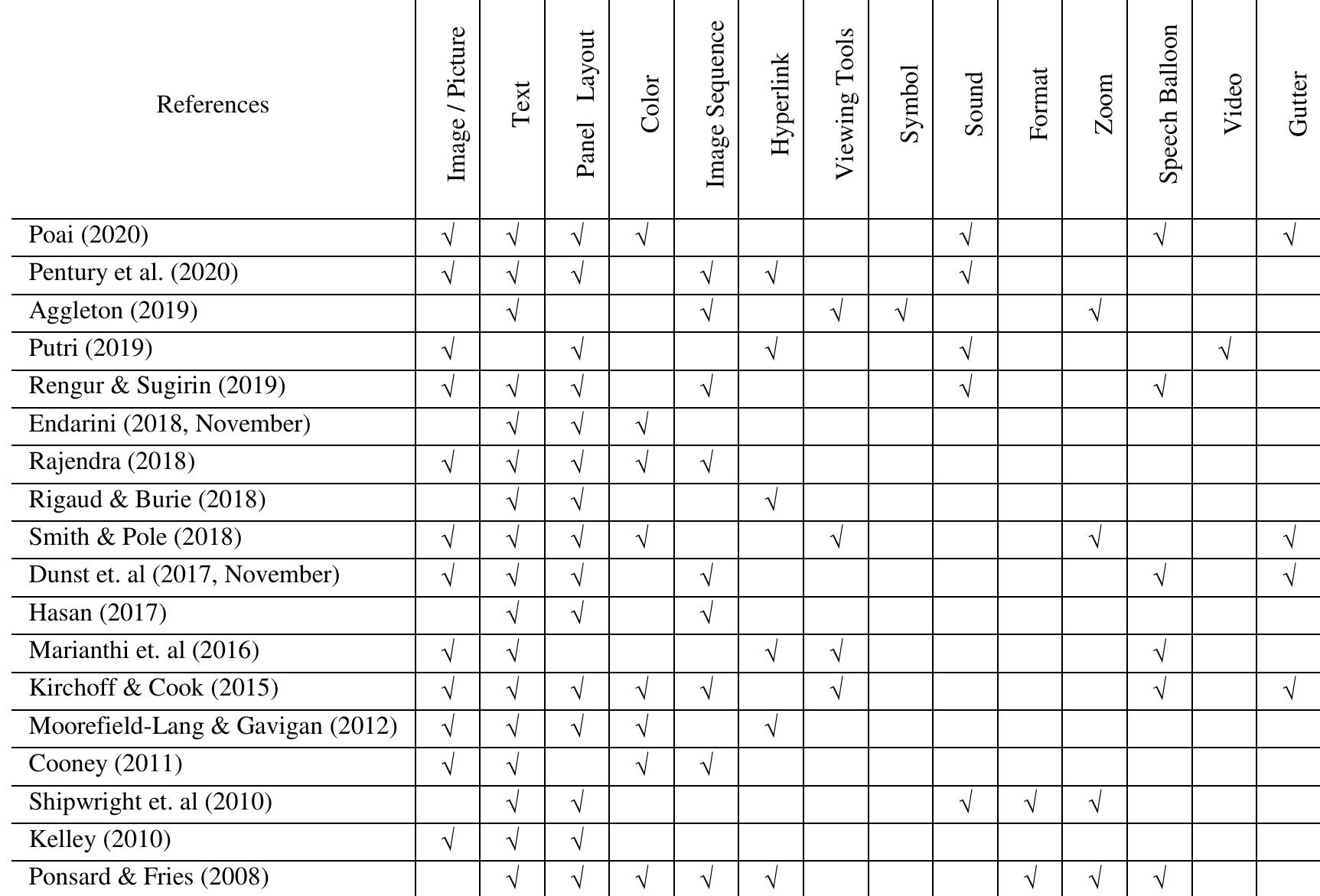 (PDF) Exploring the Aesthetic Values and Components of Digital Graphic ...