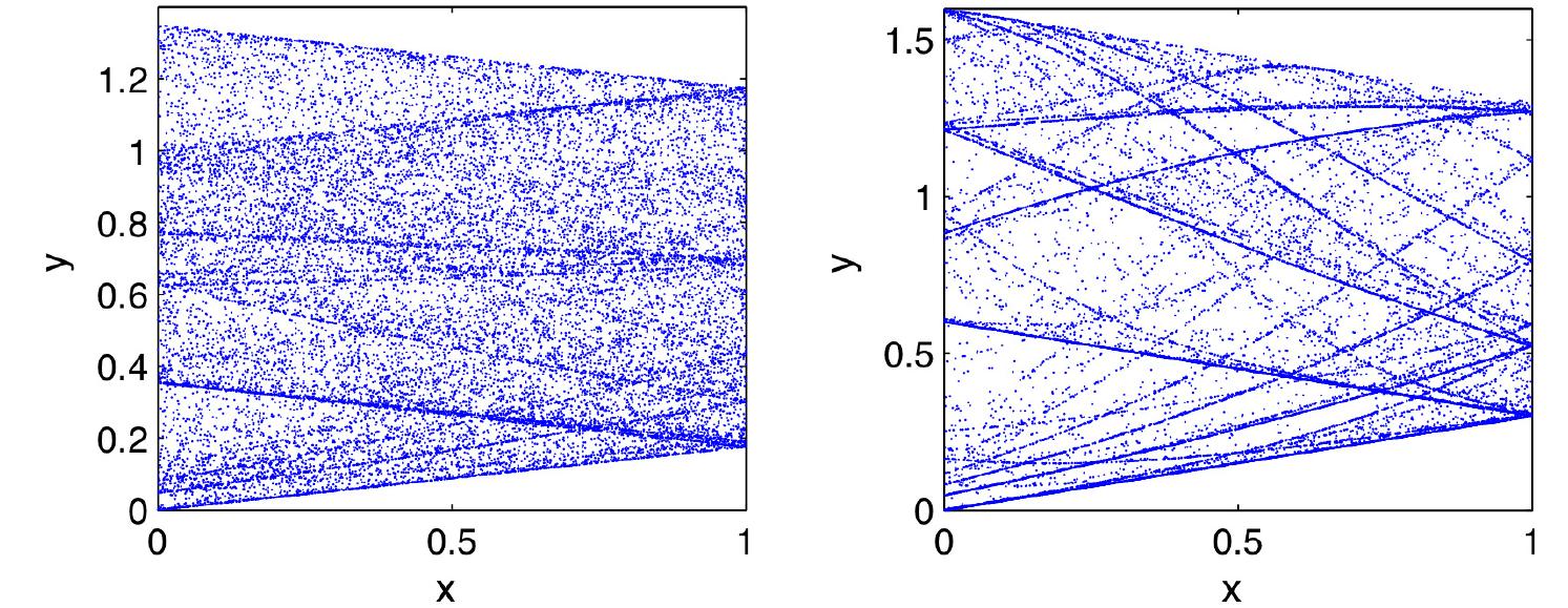 Tent map (12) drives gaussian map (13). full state space y