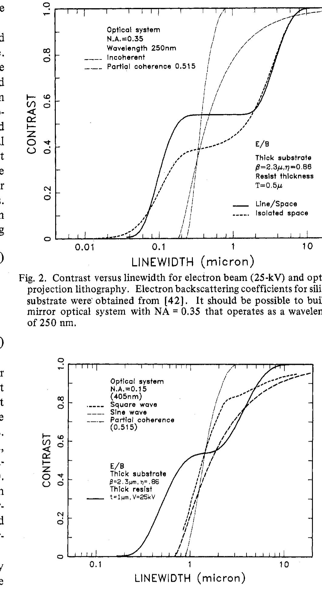 , 3. contrast versus linewidth for electron beam and optical