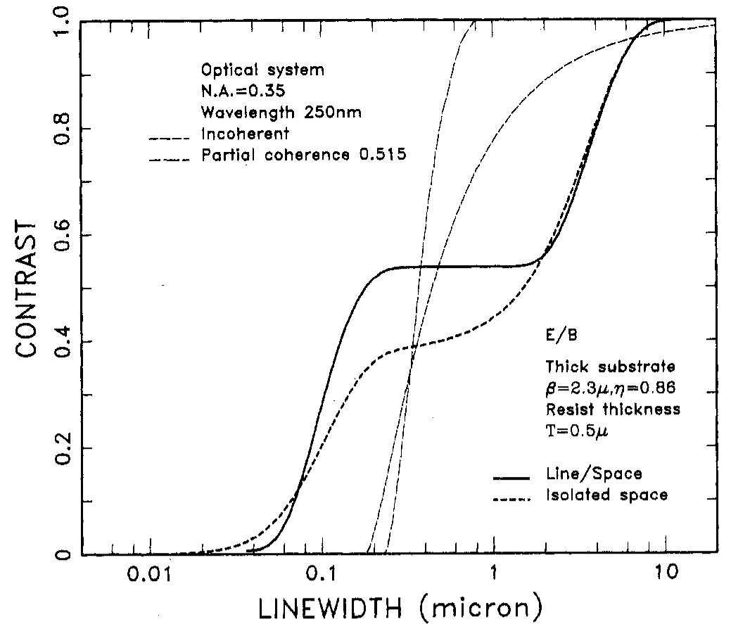 Figure 3 - from Resolution, overlay, and field size for