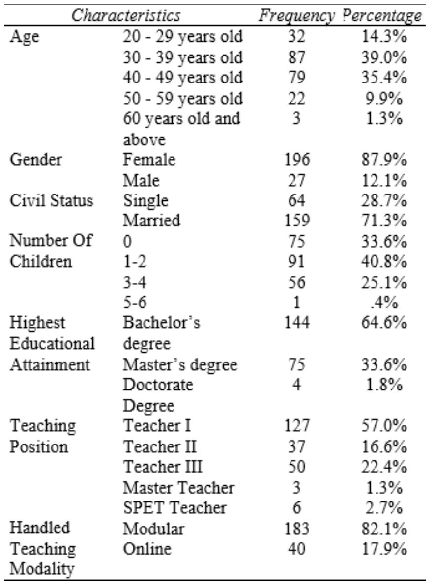 As depicted, majority of the respondents are 30-39 years old