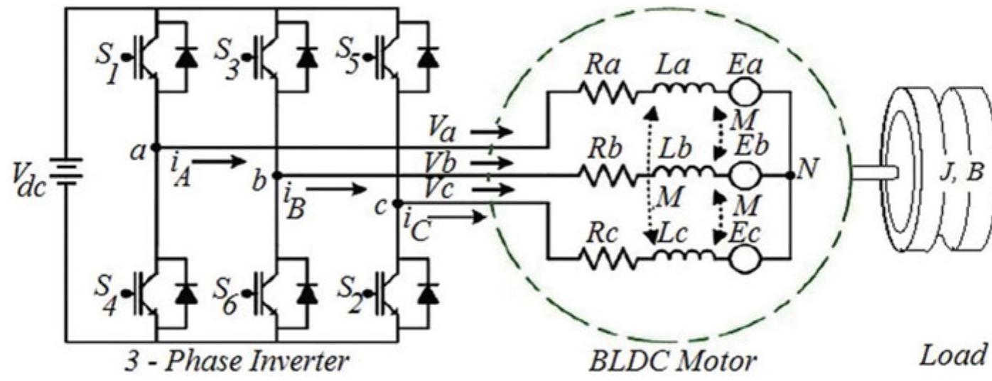 Equivalent circuit of the bldc motor drive system.