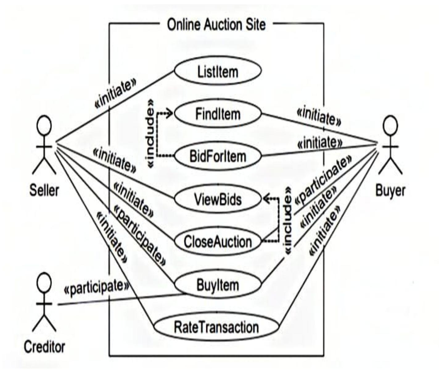 4.2.2 use case diagram in figure 4.3, this interaction in