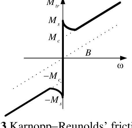 Where: is the angular velocity of the motor shaft in rad/s,
