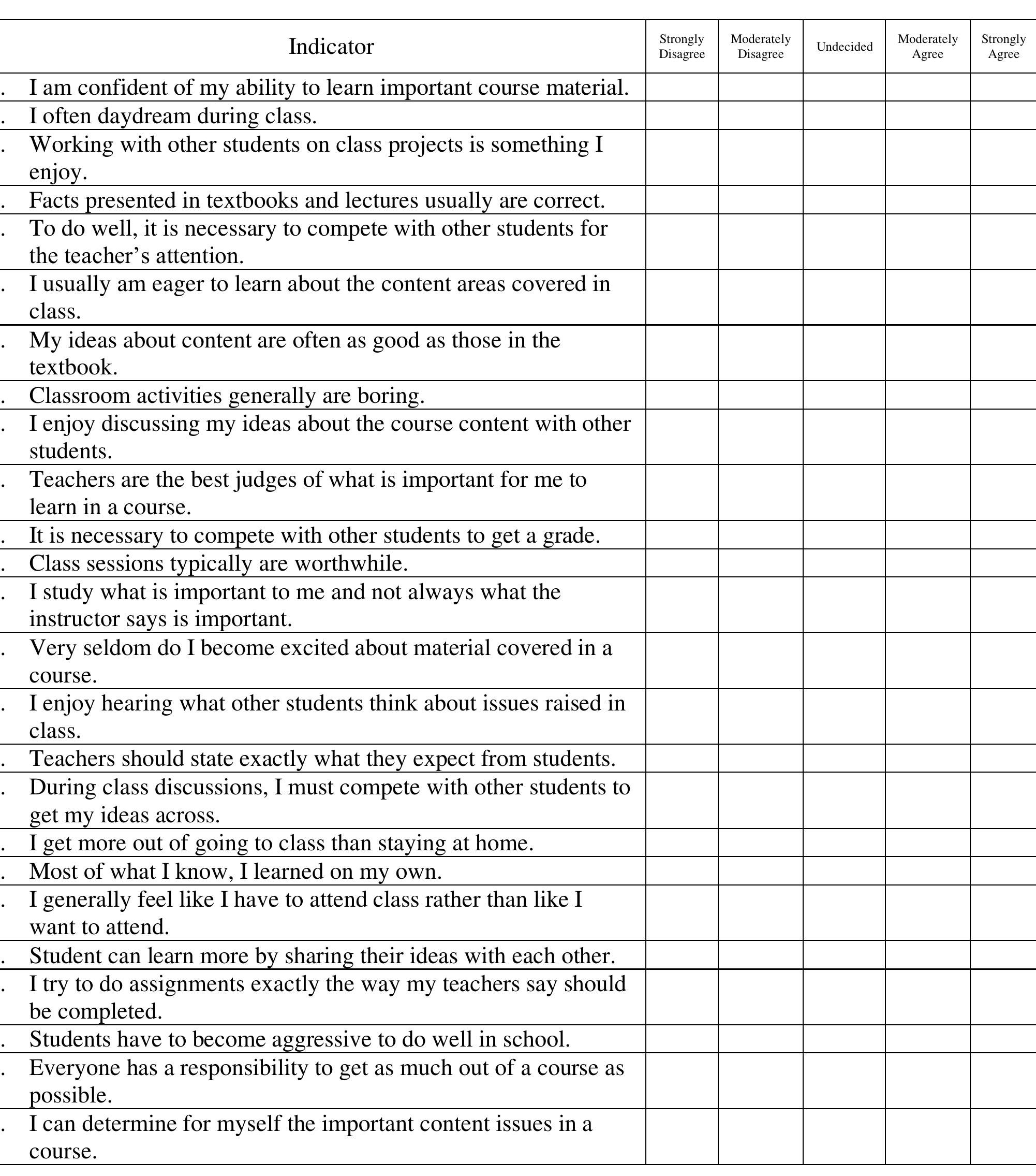 Grasha-reichmann student learning styles scale