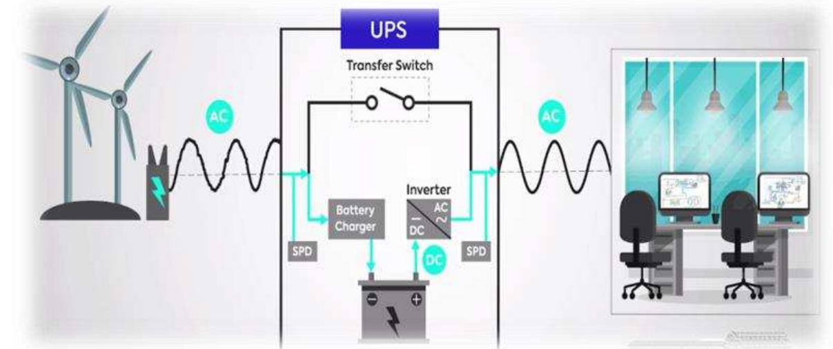 Standard parts of ups system