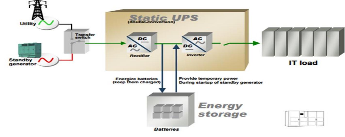 (PDF) An overview of Uninterruptible Power Supply Systems